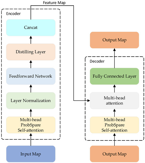 Intelligent Tool Wear Monitoring Method Using a Convolutional Neural Network and an Informer