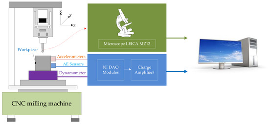 Intelligent Tool Wear Monitoring Method Using a Convolutional Neural ...