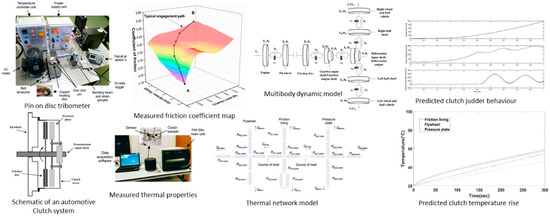 Lubricants | Free Full-Text | Current and Future Trends in Tribological ...