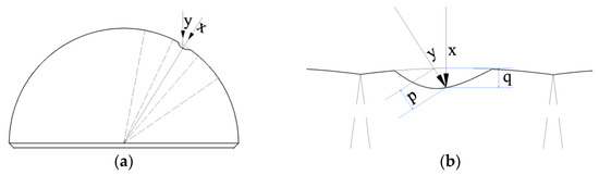 Planar Reconstruction of Regular Surfaces’ Three-Dimensional Morphology and Tribology Application