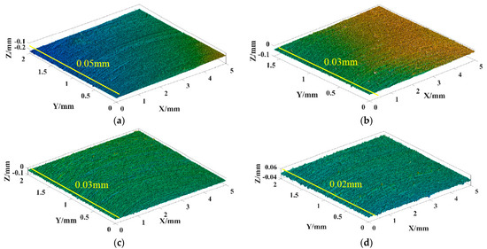 Planar Reconstruction of Regular Surfaces’ Three-Dimensional Morphology and Tribology Application