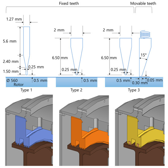 Oil-Sealing Performance Evaluation of Labyrinth Seal Using Combined Finite Element Analysis and ...