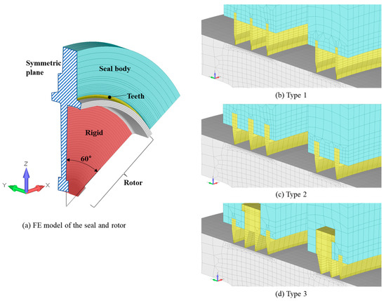 Oil-Sealing Performance Evaluation of Labyrinth Seal Using Combined Finite Element Analysis and ...