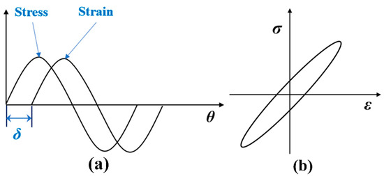 Steady-State Temperature Field and Rolling Resistance Characteristics ...