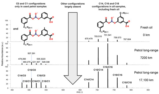 Oil Degradation Patterns in Diesel and Petrol Engines Observed in the ...