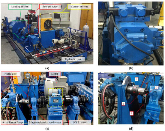 Lubricants | Free Full-Text | A Hydraulic Axial Piston Pump Fault ...