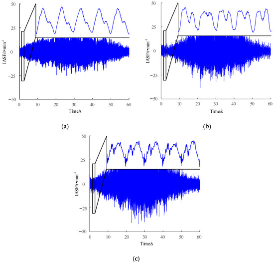 Lubricants | Free Full-Text | A Hydraulic Axial Piston Pump Fault ...