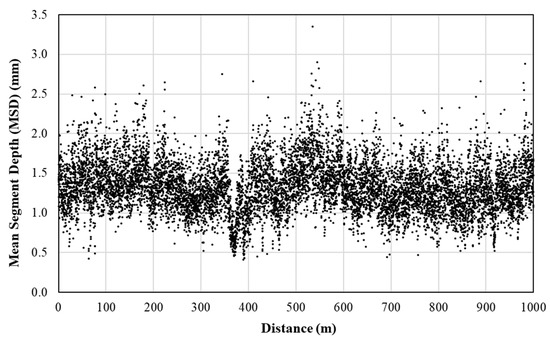 Lubricants | Free Full-Text | Enhancing Quality Control of Chip Seal ...