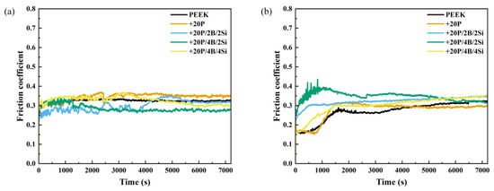 Effect of h-BN and Nano-SiO2 Fillers on the High-Temperature ...