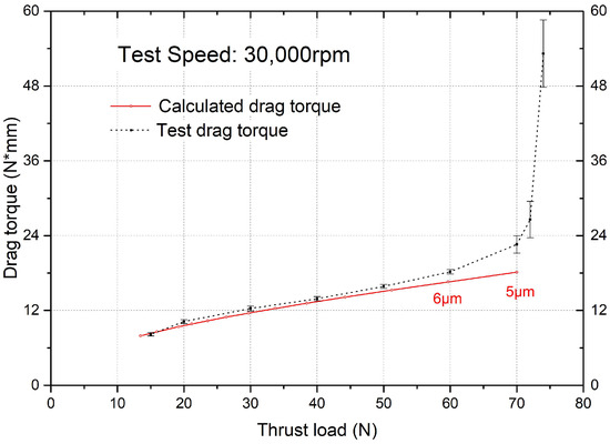 Numerical Investigation of Bump Foil Configurations Effect on Gas Foil ...