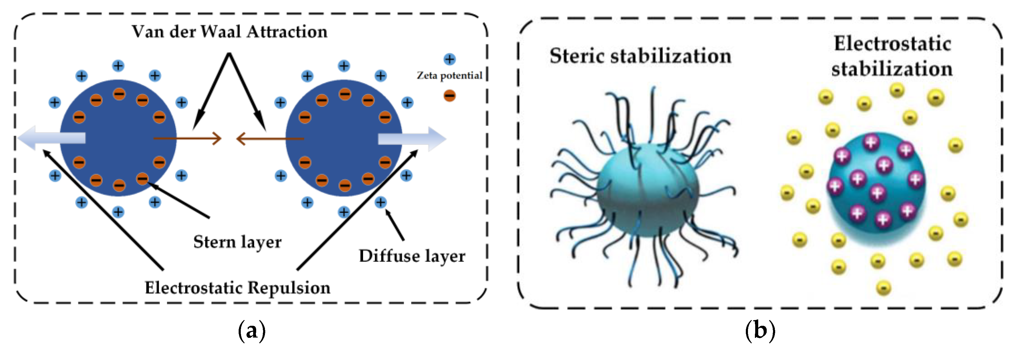 Nanofluids Minimal Quantity Lubrication Machining: From Mechanisms to ...