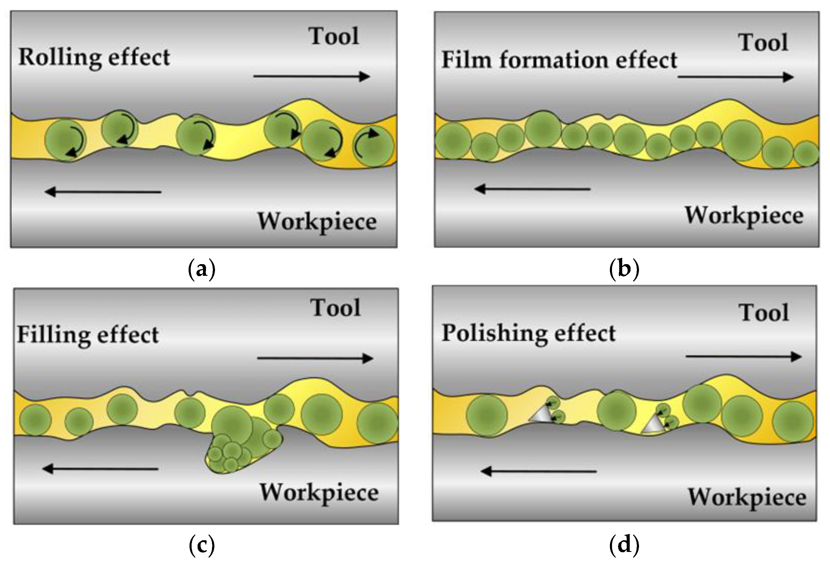 Nanofluids Minimal Quantity Lubrication Machining: From Mechanisms to ...