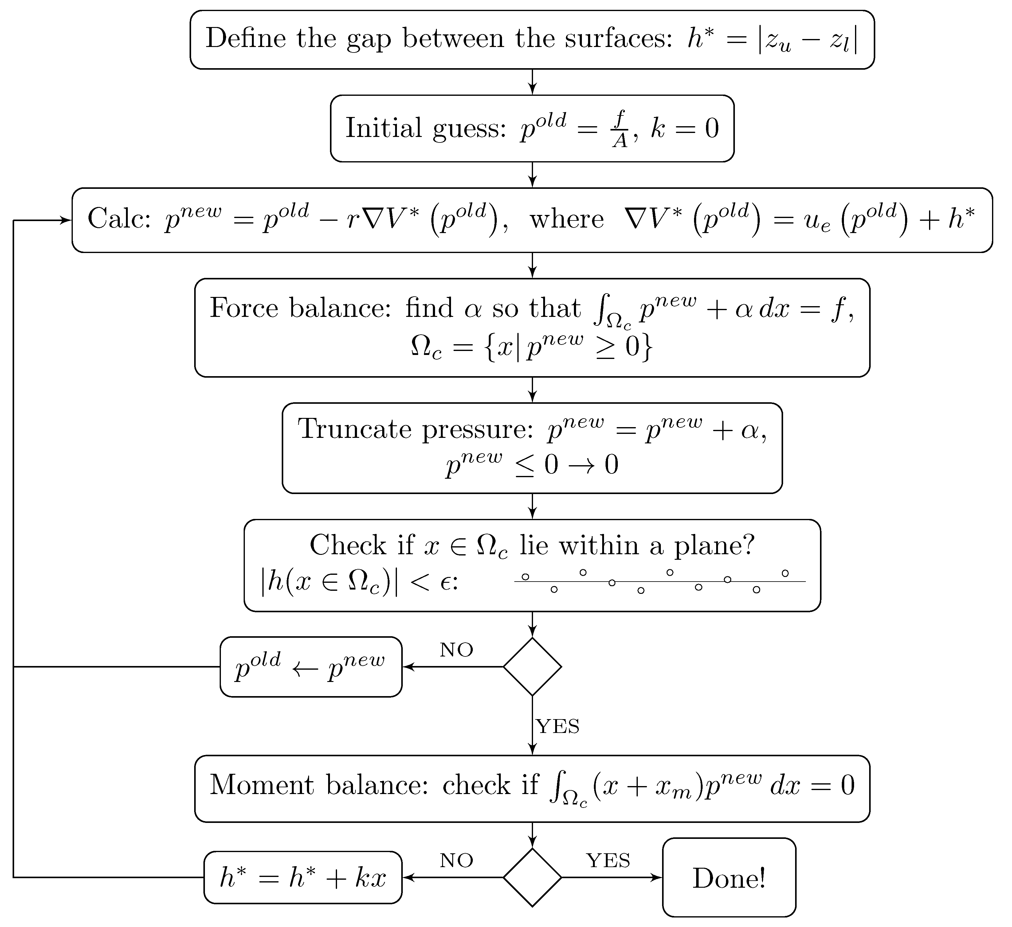 Lubricants | Free Full-Text | Characterisation of the Contact between ...