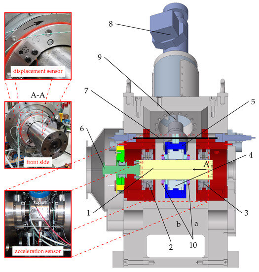 A Contribution to Experimental Identification of Frequency-Dependent ...