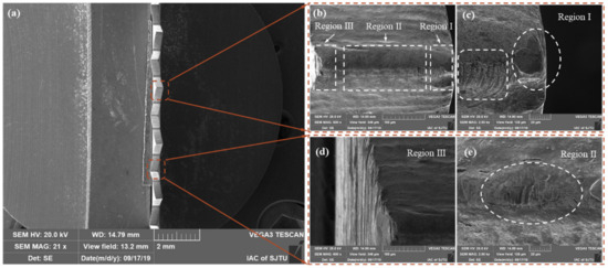 Measurement and Prediction of Sawing Characteristics Using Dental ...