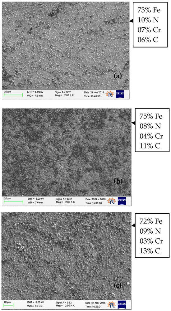 Lubricants | Free Full-Text | High-Temperature Wear and Frictional ...
