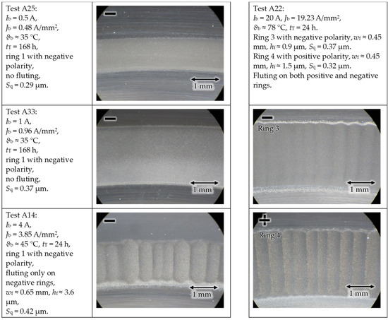 Influencing Factors on the Fluting in an Axial Ball Bearing at DC ...