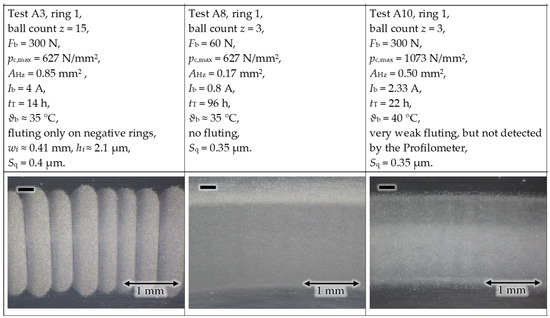 Influencing Factors on the Fluting in an Axial Ball Bearing at DC ...