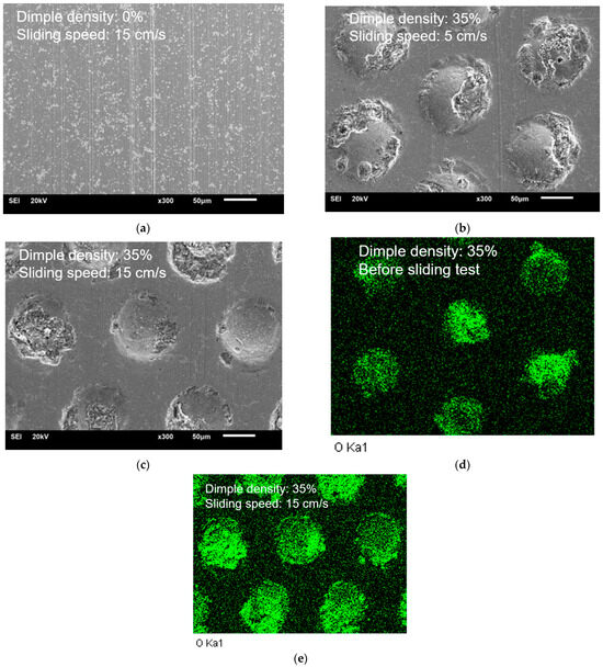 Lubricants | Free Full-Text | Laser-Fabricated Micro-Dimples for ...