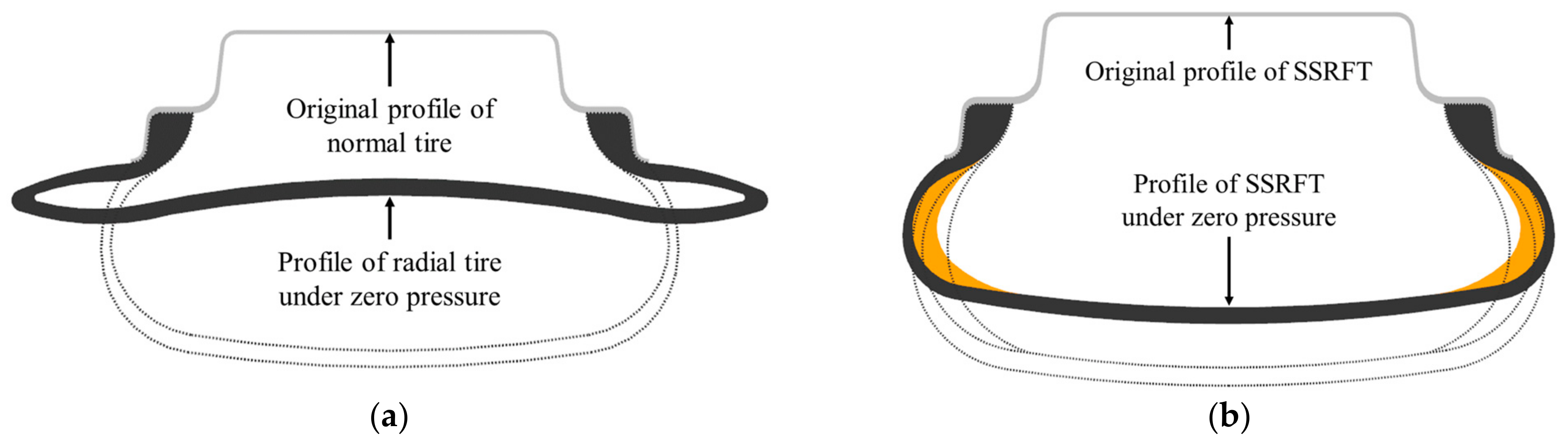 Study on the Effect of Different Design Parameters of Sidewall Insert ...