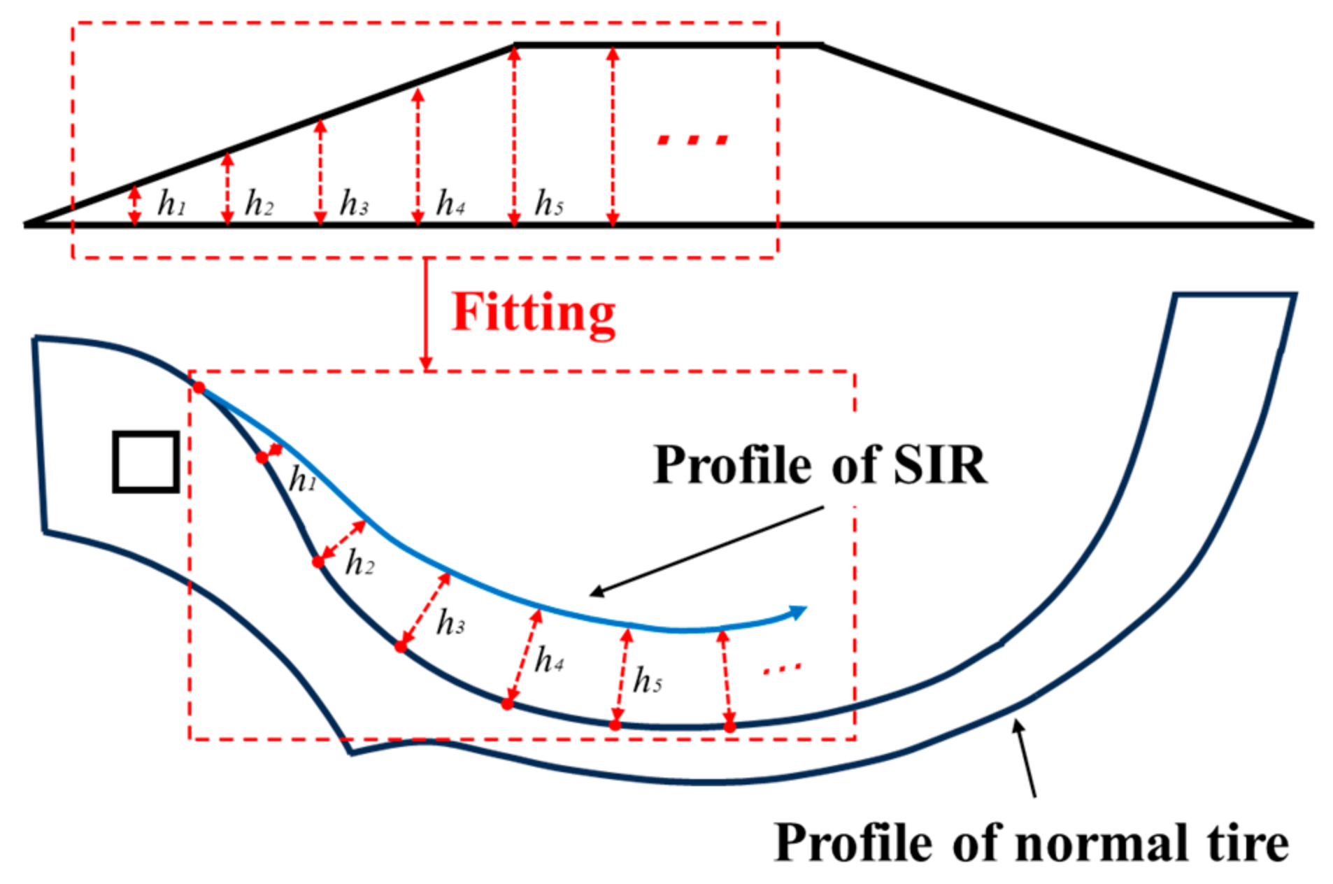 Study on the Effect of Different Design Parameters of Sidewall Insert ...