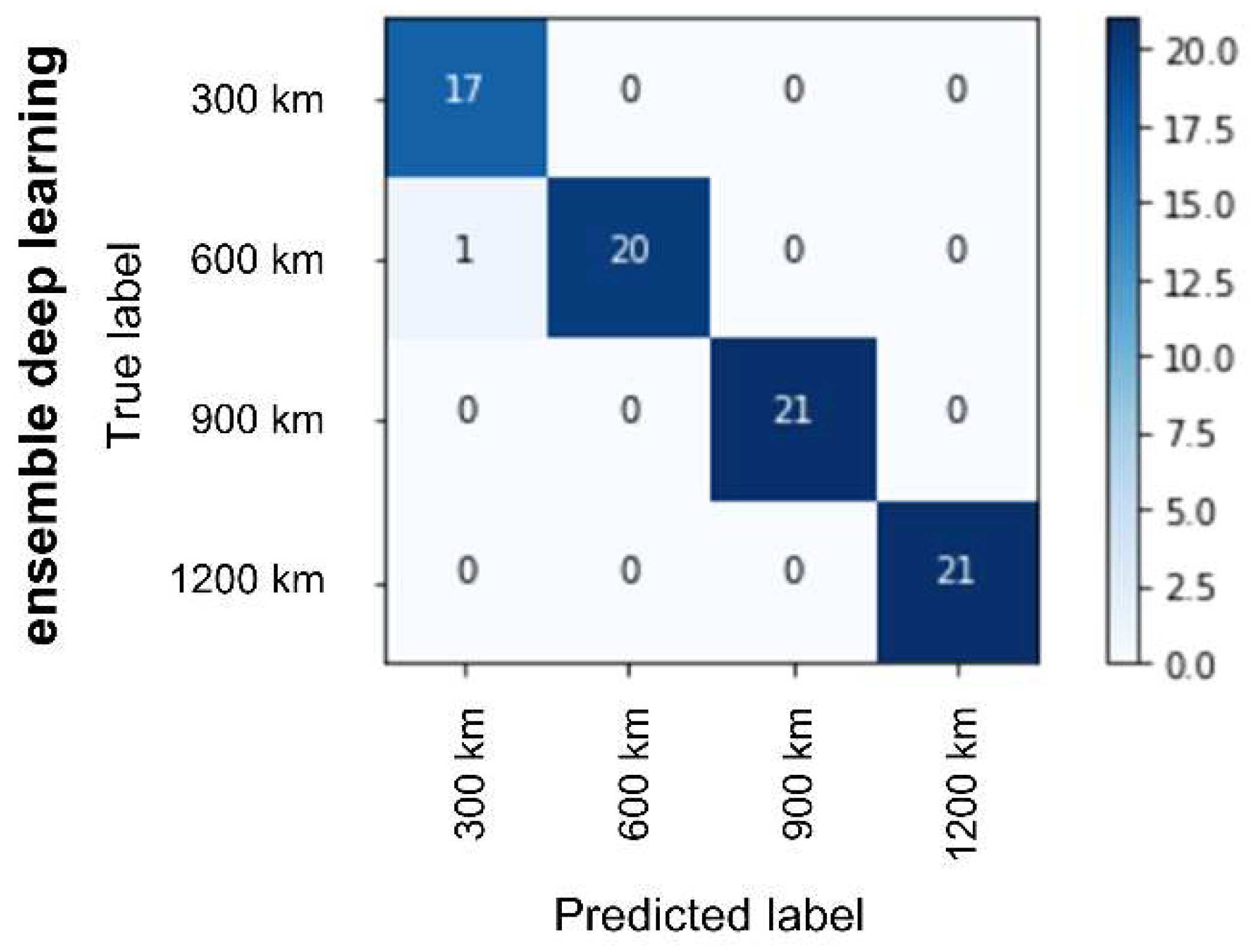 Ensemble Deep Learning for Wear Particle Image Analysis