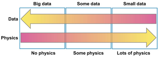 Physics-Informed Machine Learning—An Emerging Trend in Tribology
