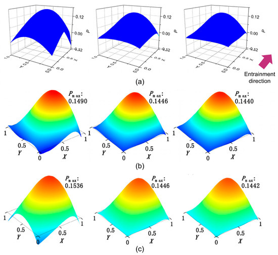 Physics-Informed Machine Learning—An Emerging Trend in Tribology