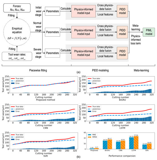 Physics-Informed Machine Learning—An Emerging Trend in Tribology