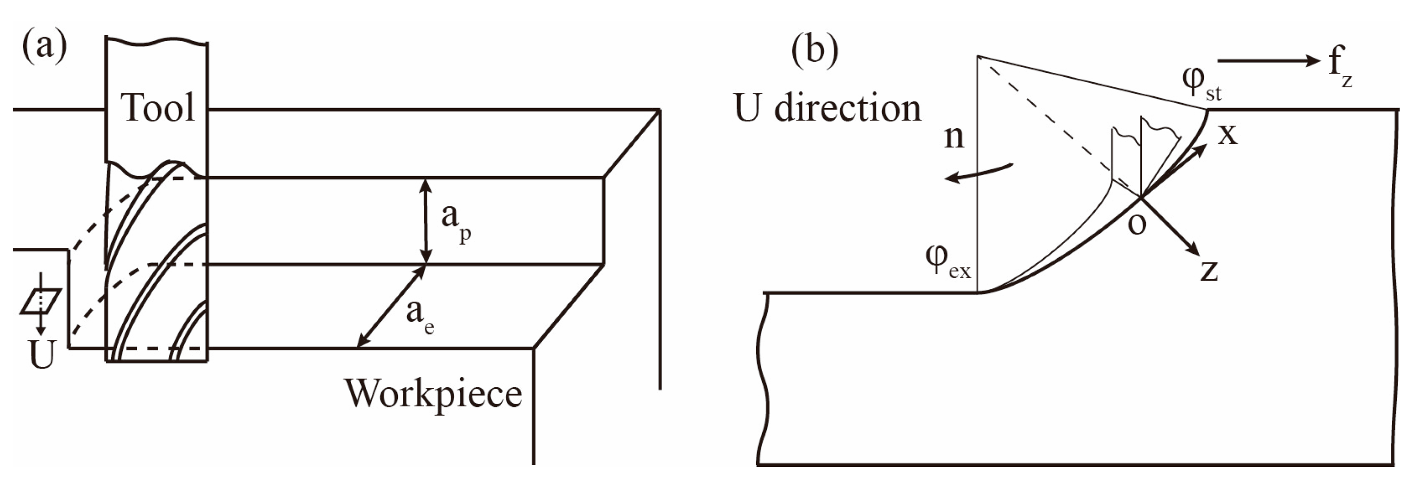 The Study of Tool Wear Mechanism Considering the Tool–Chip Interface ...