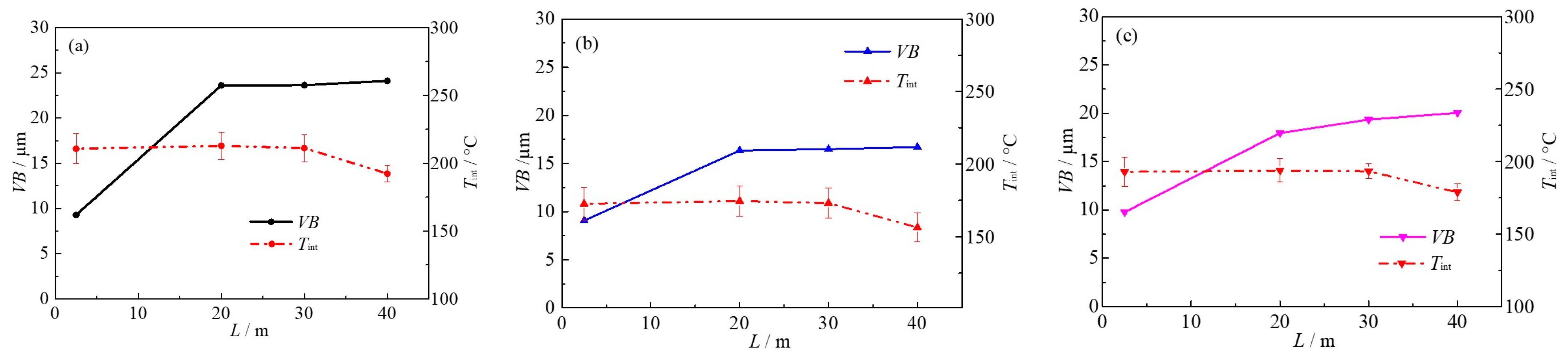 The Study of Tool Wear Mechanism Considering the Tool–Chip Interface ...