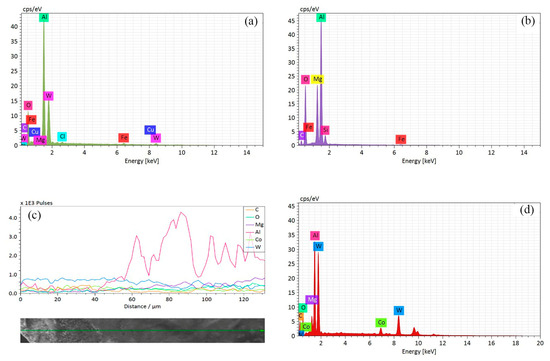 The Study of Tool Wear Mechanism Considering the Tool–Chip Interface ...