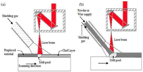 A Review of the Laser Cladding of Metal-Based Alloys, Ceramic ...
