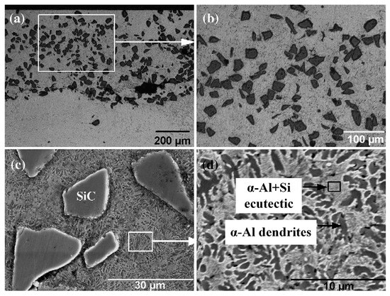 A Review of the Laser Cladding of Metal-Based Alloys, Ceramic ...