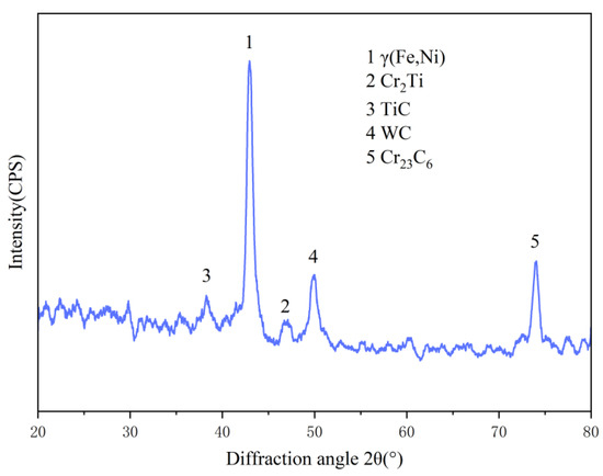Effect of Ceramic Particles on Ni-Based Alloy Coating Fabricated via ...