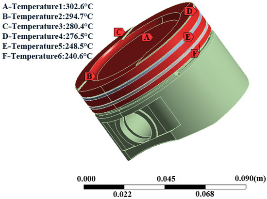 Bionic Design and Optimization of the Wear-Resistant Structure of ...