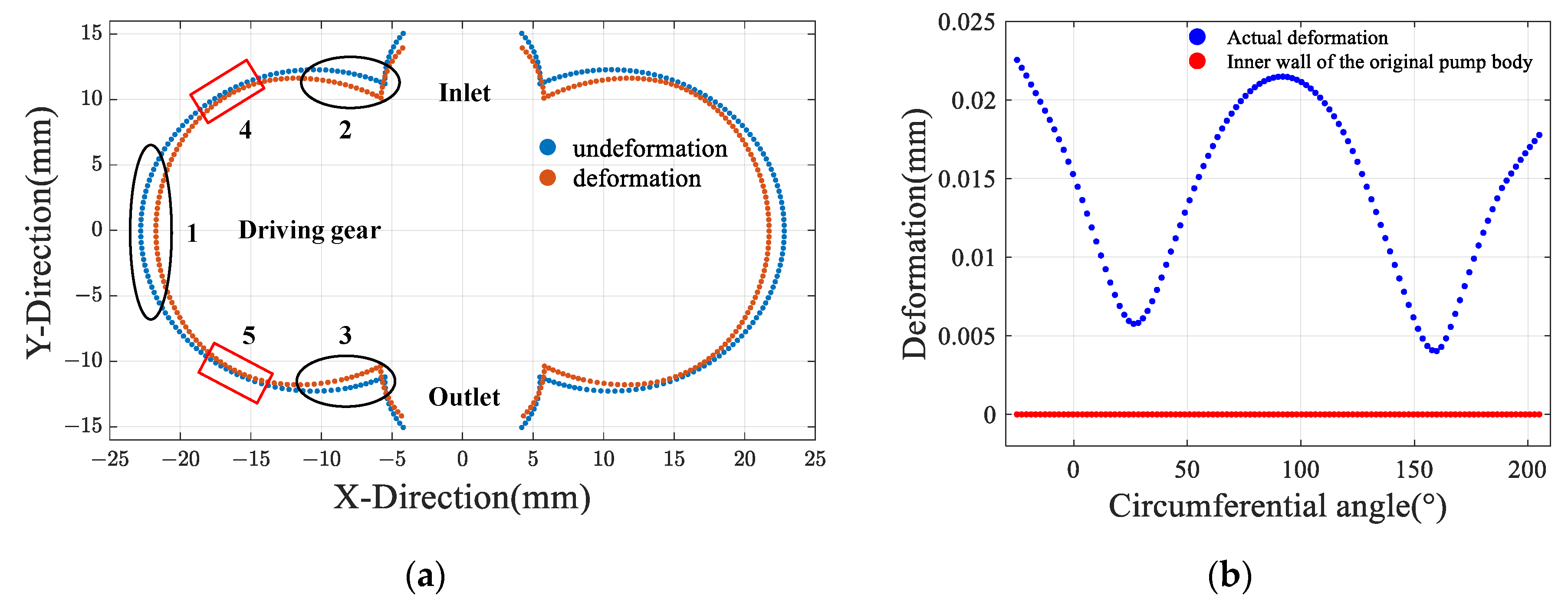 Analysis of Efficiency Characteristics of a Deep-Sea Hydraulic Power Source