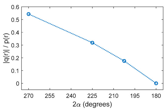 Edge Changes in Contacts and Joints to Reduce High Localized Shear ...