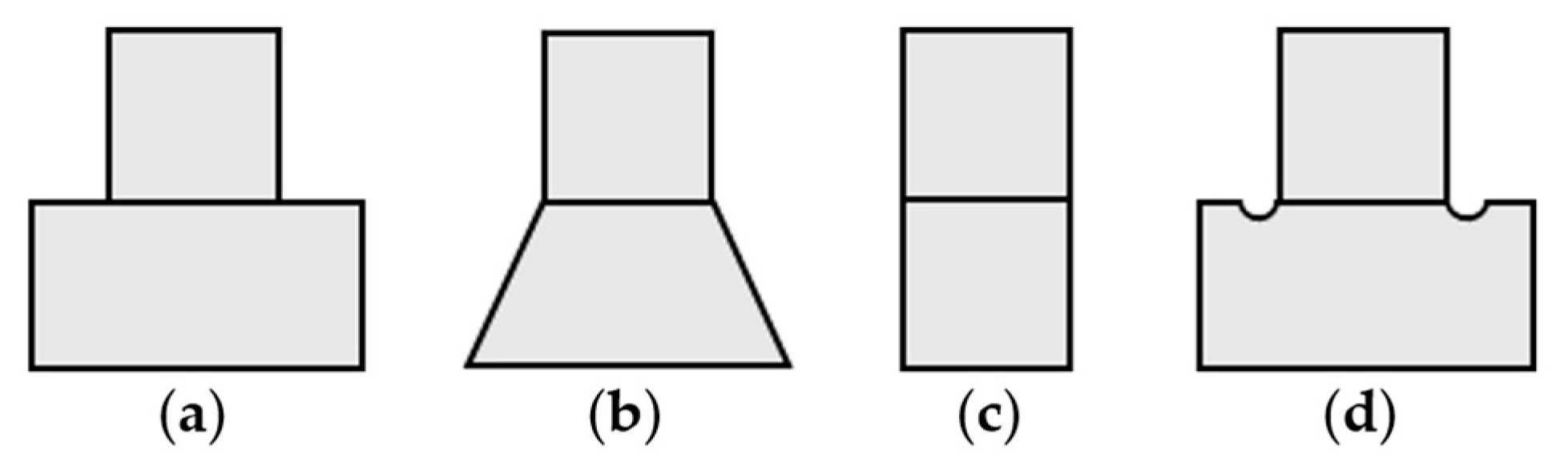 Edge Changes in Contacts and Joints to Reduce High Localized Shear ...