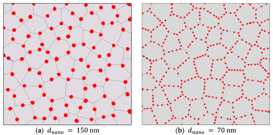 Simulation of Microscopic Fracture Behavior in Nanocomposite Ceramic ...
