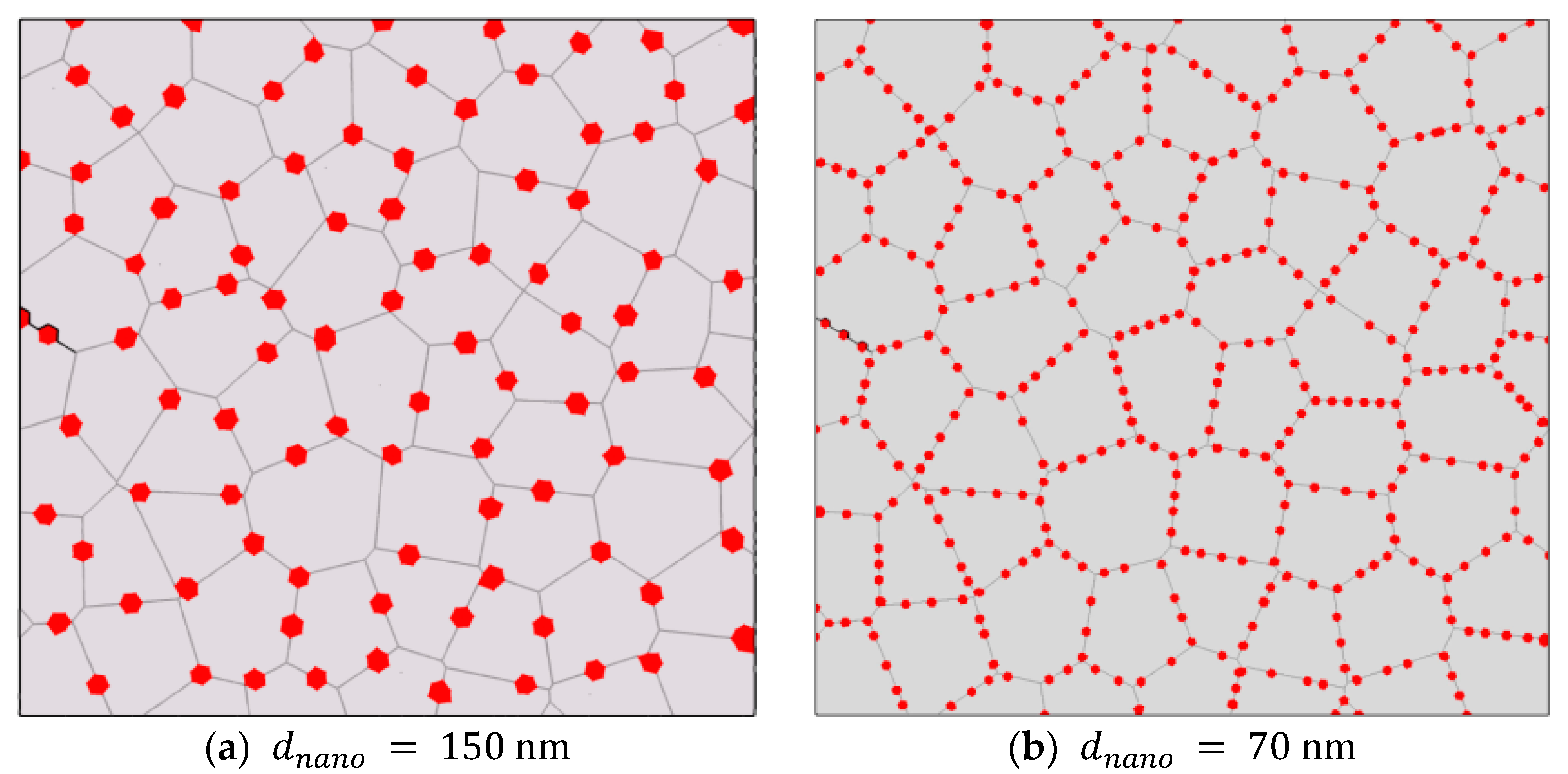 Simulation of Microscopic Fracture Behavior in Nanocomposite Ceramic ...