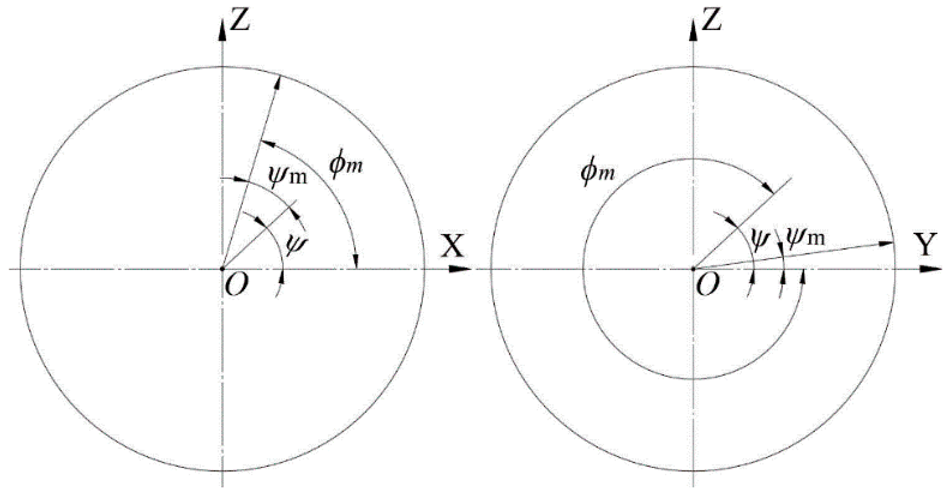 Dynamic Characteristics Study of Elastic Ring Squeeze Film Damper with ...