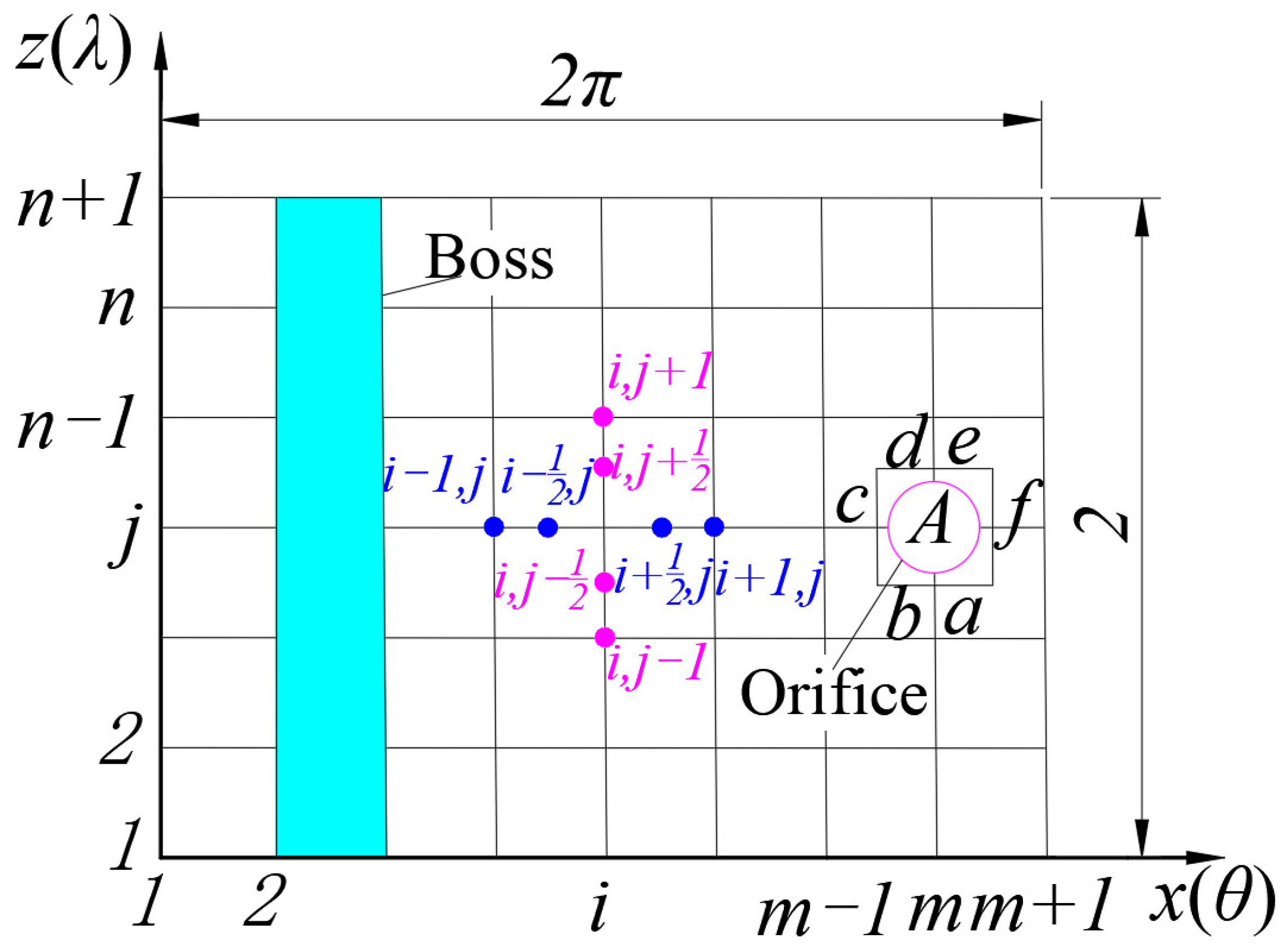 Dynamic Characteristics Study of Elastic Ring Squeeze Film Damper with ...