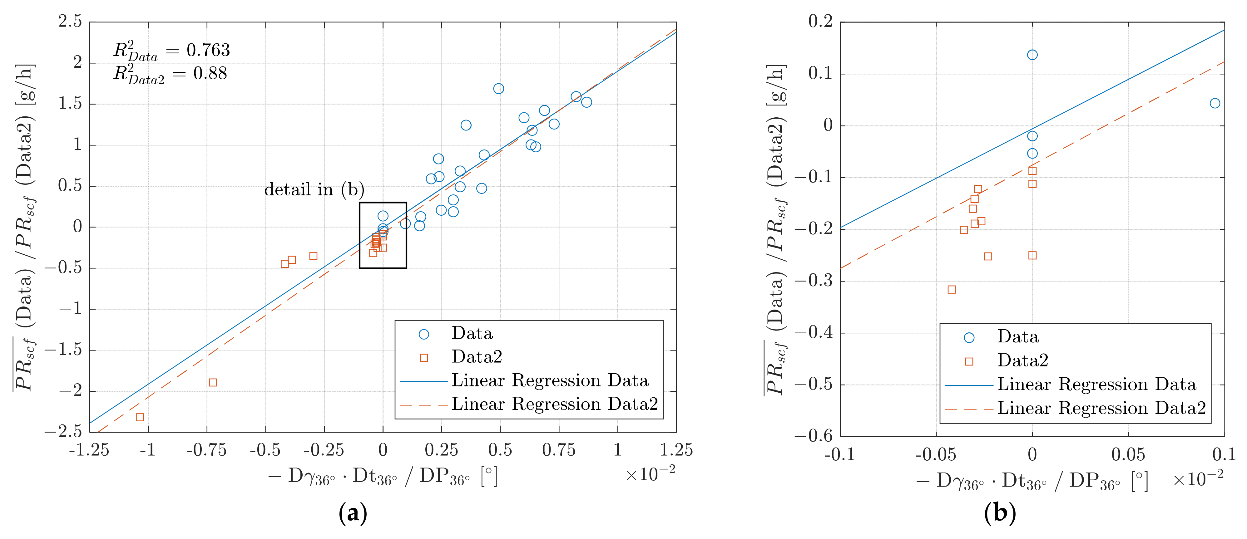 Modeling the Pumping Behavior of Macroscopic Lead Structures on Shaft ...