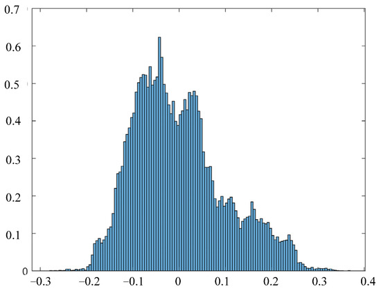 Analysis, Modeling and Experimental Study of the Normal Contact ...