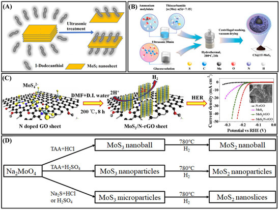 MoS2 Nanomaterials as Lubricant Additives: A Review