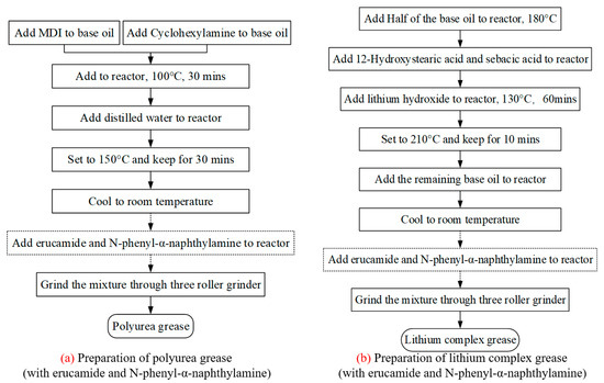 Lubricants | Free Full-Text | Effects of Erucamide and N-phenyl-α-naphthylamine on the Friction ...