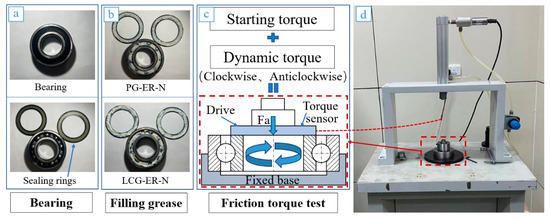 Effects of Erucamide and N-phenyl-α-naphthylamine on the Friction and ...