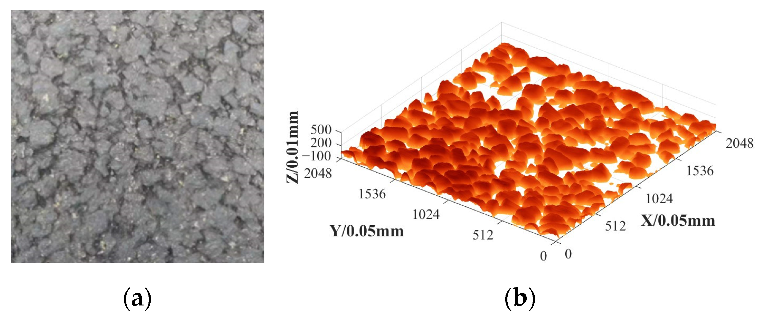 Lubricants | Free Full-Text | Reconstruction and Intelligent Evaluation ...