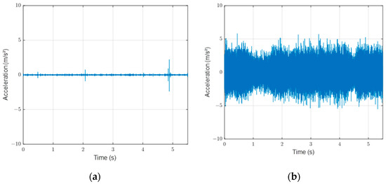 Estimation of Road Wetness from a Passenger Car